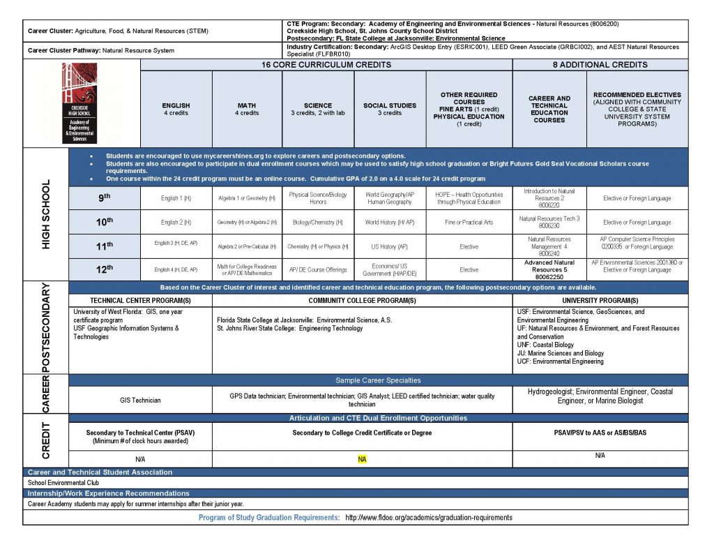 Creekside High School - Academy of Engineering and Environmental ...